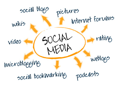 Using Social Media Technology for Marketing - Business Administration ...