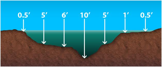 Standard Deviation: Everything You Need to Know