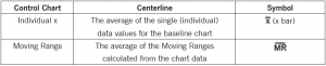 X-MR Control Chart Construction Rules