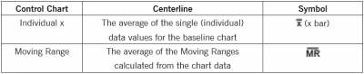 X-MR Control Chart Construction Rules
