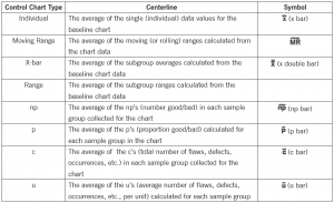 Control Chart Construction: Formulas for Centerlines