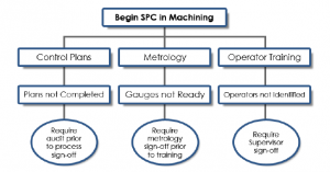 Tree Diagram Definition