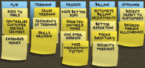 The Affinity Diagram Tool