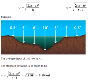 Standard Deviation: Description and Example