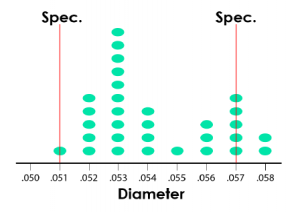 Check Sheets: Five Basic Types