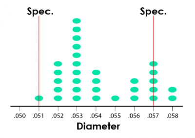 Check Sheets: Five Basic Types