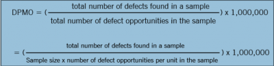 DPMO equation - Six Sigma Daily
