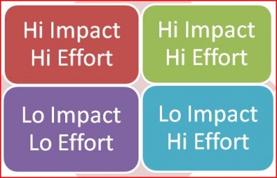 matrix - Six Sigma Daily