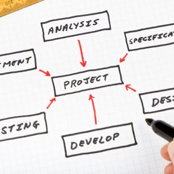 Getting the Most from a Cause and Effect Diagram - Six Sigma Daily