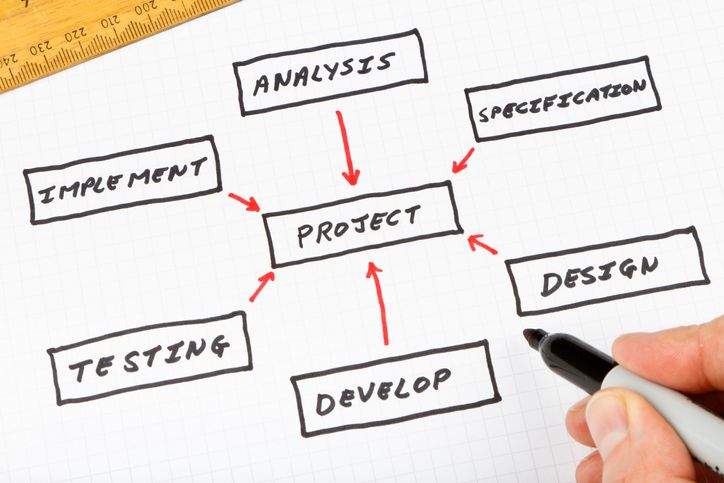 Fundamentals of DMEDI Methodology in Project Management