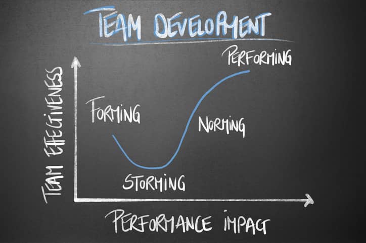 The Stages of Project Team Development | Six Sigma Daily